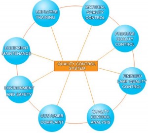 How to Define Quality Control – Mega How To